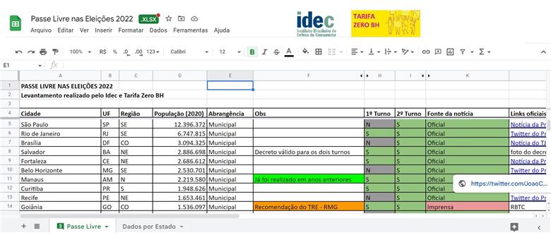 Passe livre nas eleições beneficiou quase 100 milhões de eleitores Passe livre nas eleições beneficiou quase 100 milhões de eleitores